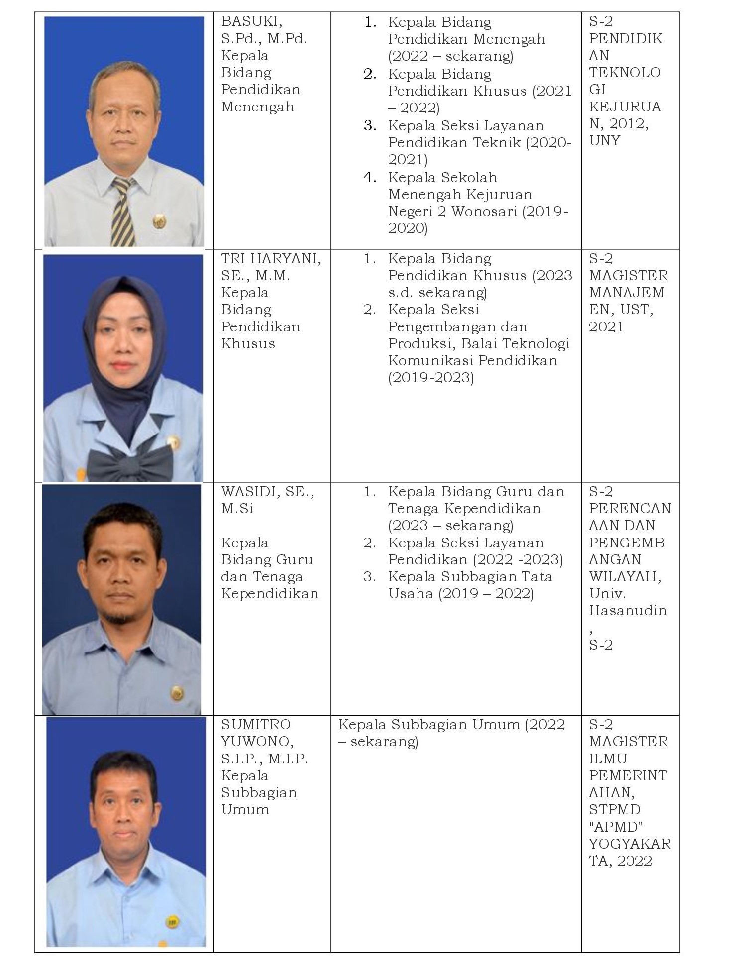 Dinas Pendidikan Pemuda dan Olahraga DIY | Profil Pejabat